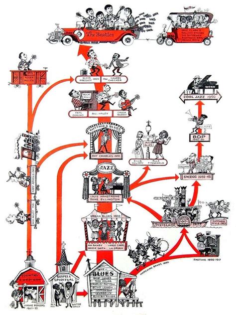 Alexander Stoyanov On Twitter Music History Music Legends Music Poster