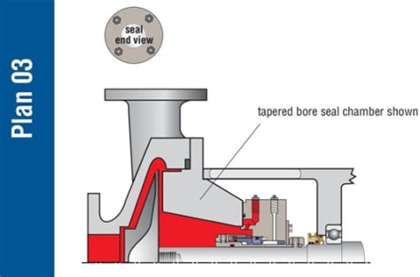 API Pump Type Definitions Understanding API Standards