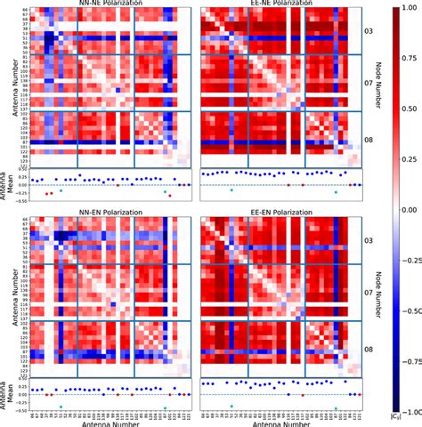 The Cross‐polarization Metric Defined In Equation 5 Any Antenna With Download Scientific