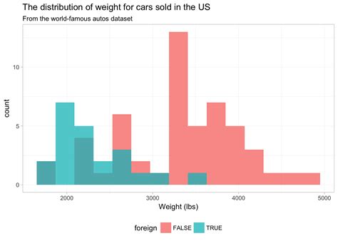 Section Figures With Ggplot