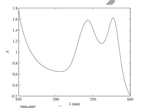 1 The Attenuation Spectrum Of The Medium With µ S 7 Mm −1 G 091