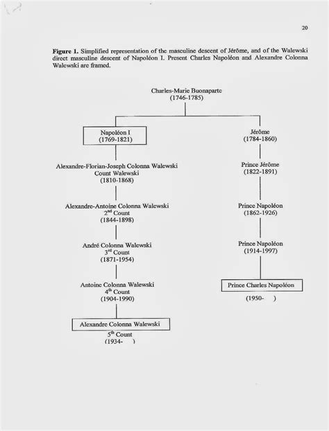 Dienekes Anthropology Blog Y Chromosome Of Napoleon The Great