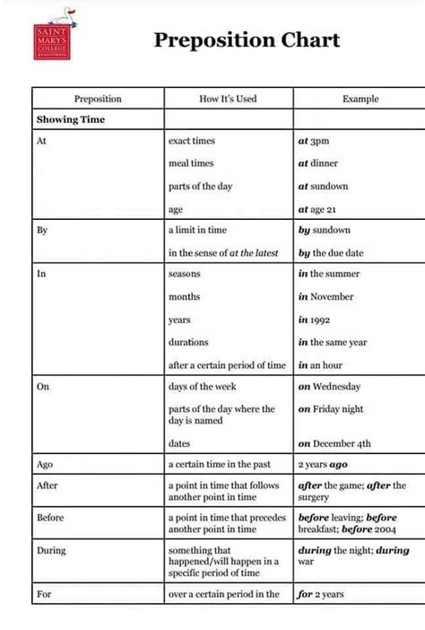 Preposition Chart Worksheet