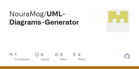 GitHub NouraMog UML Diagrams Generator