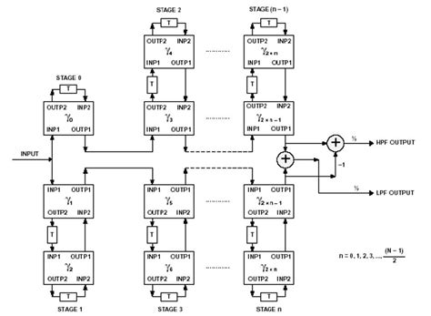 Lattice Wave Digital Filters Elettronica Open Source