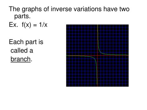 Ppt Graphing Inverse Variations Powerpoint Presentation Free Download Id 6703018