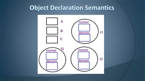 Object Oriented Programming Ppt Download