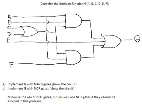 Get Answer Consider The Boolean Function Ga B C D E F B