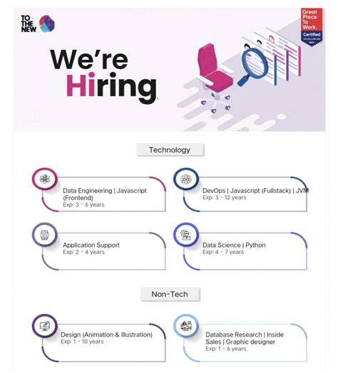 harsh gupta on linkedin hello everyone to the new is hiring for below
