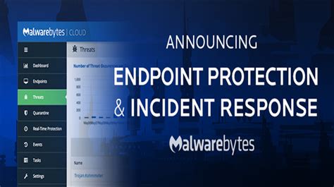 Malwarebytes Endpoint Protection Security Spiceworks Community