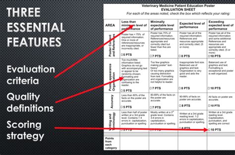 Rubrics Add Transparency Consistency And Efficiency To Grading Updates From The Cvm Office