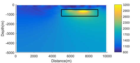 The Comparison Of Sdm Inversion And Gauss Newton Inversion Using