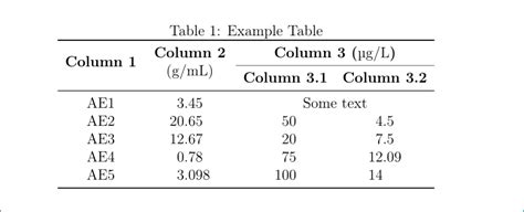 Multirow Use Column Type S From Siunitx Package With Complex Table Headings TeX LaTeX