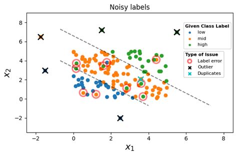 datalab advanced workflows to audit your data cleanlab