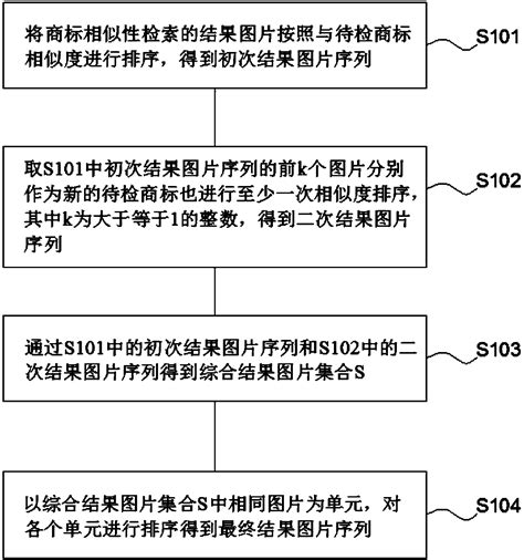 Method For Enhancing Trademark Graph Similarity Judgment Accuracy