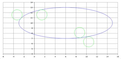 Geometry Find The Rotation Necessary To Bring A Circle In Contact With An Ellipse