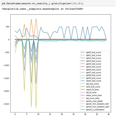 Python How Can I Plot A Learning Curve From A Skoptbayessearchcv
