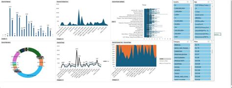 sachin shimpi on linkedin dataanalysis excel dashboard
