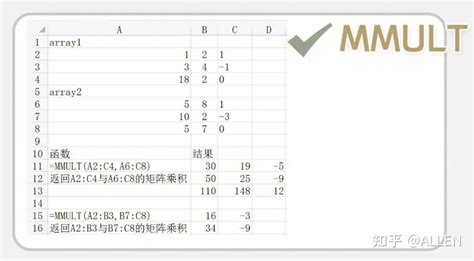 mmult函数（matrix multiplication）、transpose函数、index函数学习（定位某唯一值的行号与列号） 知乎