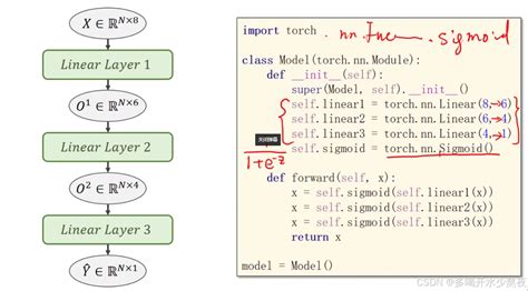 PyTorch 深度学习实践 处理多维特征的输入 站长快讯 主机测评