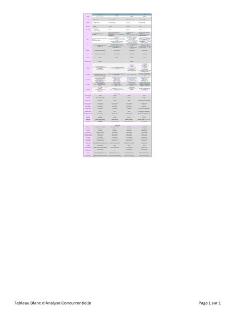 Tableau Blanc Danalyse Concurrentielle Pdf