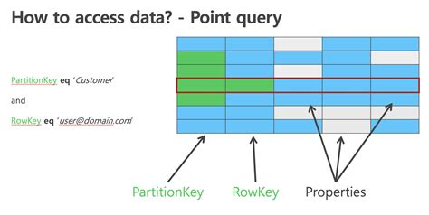 Architecture How Did Slack Implement Sing In For Multiple Customers