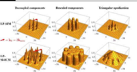 Figure 1 From Analysis Of Intensity Correlation Enhanced Plasmonic