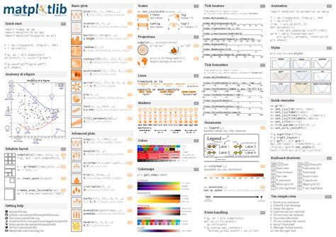 Matplotlib Cheatsheets Hands On Programming