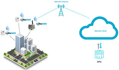 LoRa Vs LoRaWAN What Is The Difference Enless Wireless