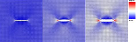 2 Distribution Of The Stress Tensor Component σ11 At Time Steps Of 15
