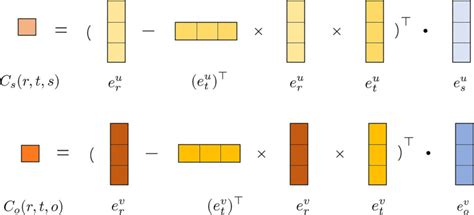 Illustration Of The Hyperplane Projection Based Relational Constraint Download Scientific Diagram