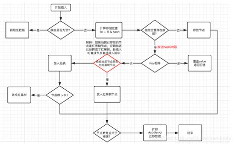 Android基础（数据结构）abdroid中的数据结构 Csdn博客