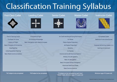 Latest News 132 North Berwick Squadron Air Training Corps