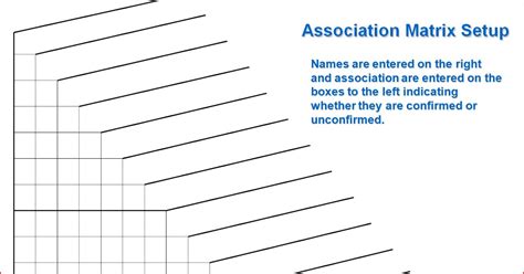Understanding Link Analysis From The Analytic Workshop The Basis