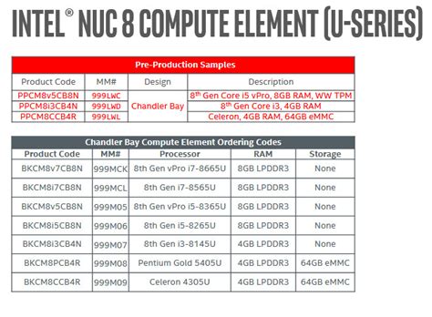 These Are The Specs Of Intels Nuc Element Modular Pcs