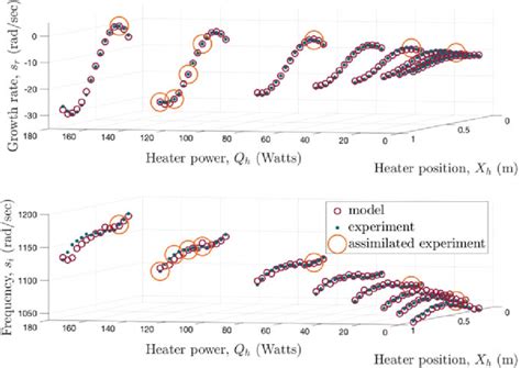 As For Fig 2 But When The Model Parameters Are Obtained By