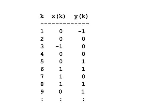 L14 Arrays And Functions Functions With Array Parameters Ppt Download