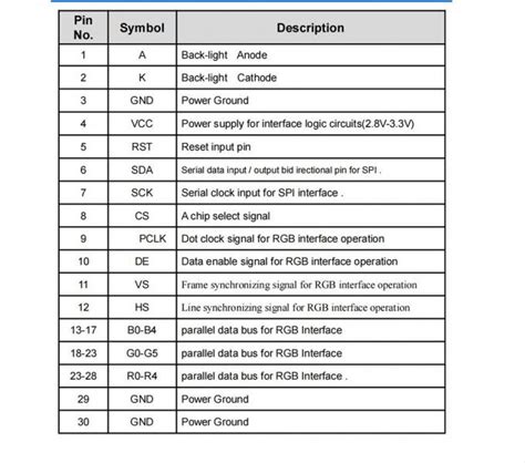 2 Inch Touch Screen TFT Display Module 240X320 Resolution 30 PINS 3SPI RGB 16 BIT