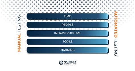 Qatestlab