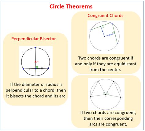Arcs Angles And Algebra Worksheet Printable And Enjoyable Learning
