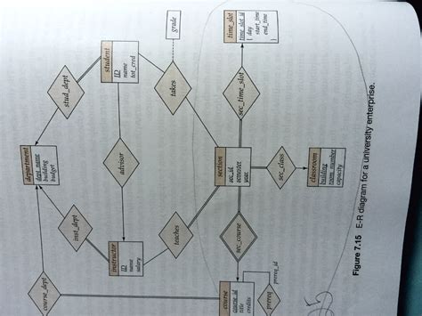 Solved This Is A Database System Concept Consider The E R Diagram For The University Database