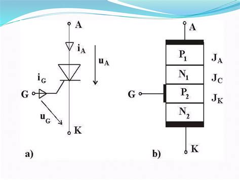 Module 1 Introduction To Power Electronics Ppt
