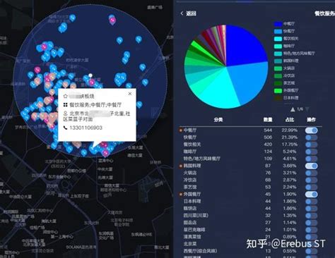 如何基于datadance（数据跳动）城市地图分析周边业态 知乎