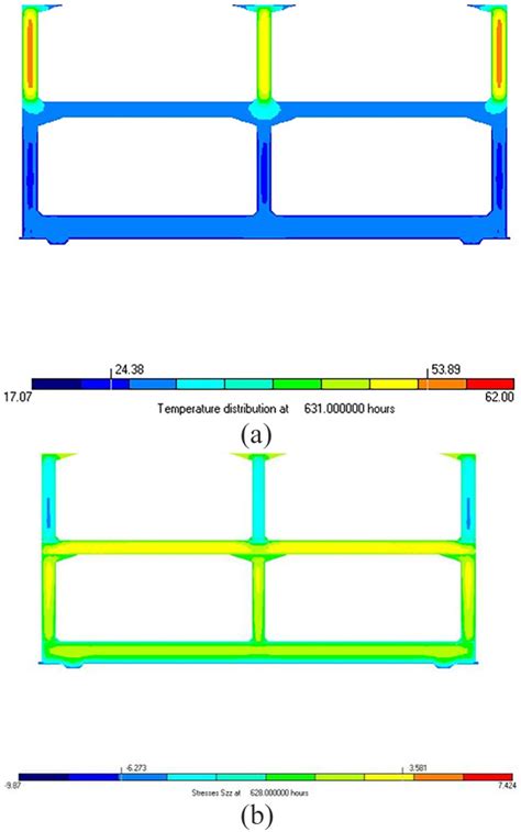Distribution Of Temperature And Stress Component σ Z Of Structure At