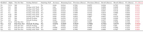 results of different parameter combinations download scientific diagram