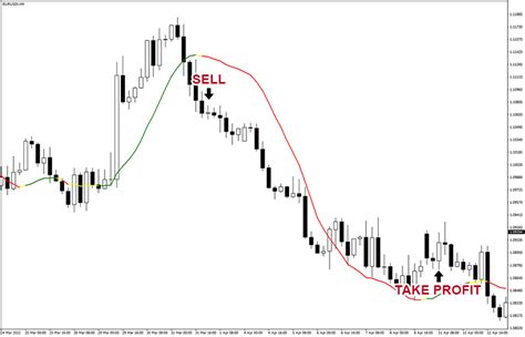 Vinin Highlow Indicator Mt4 Free Download Forexracer