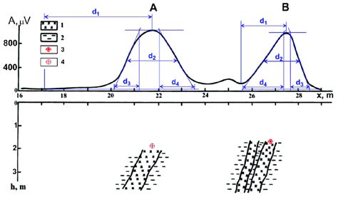 Quantitative Analysis Of Piezoelectric Anomaly In The Crystal Quartz Download Scientific