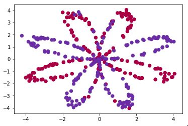 Classification Using Neural Network AI Time Journal Artificial Intelligence Automation