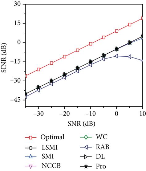 Example Sets From Scenario 1 To 4 A C E And G Versus Input Download Scientific