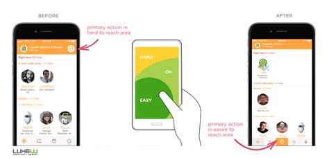 How To Develop And Test A Mobile First Design In 2021 Css Tricks Css Tricks